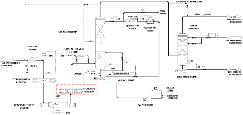 Tail Gas Treating | Home
